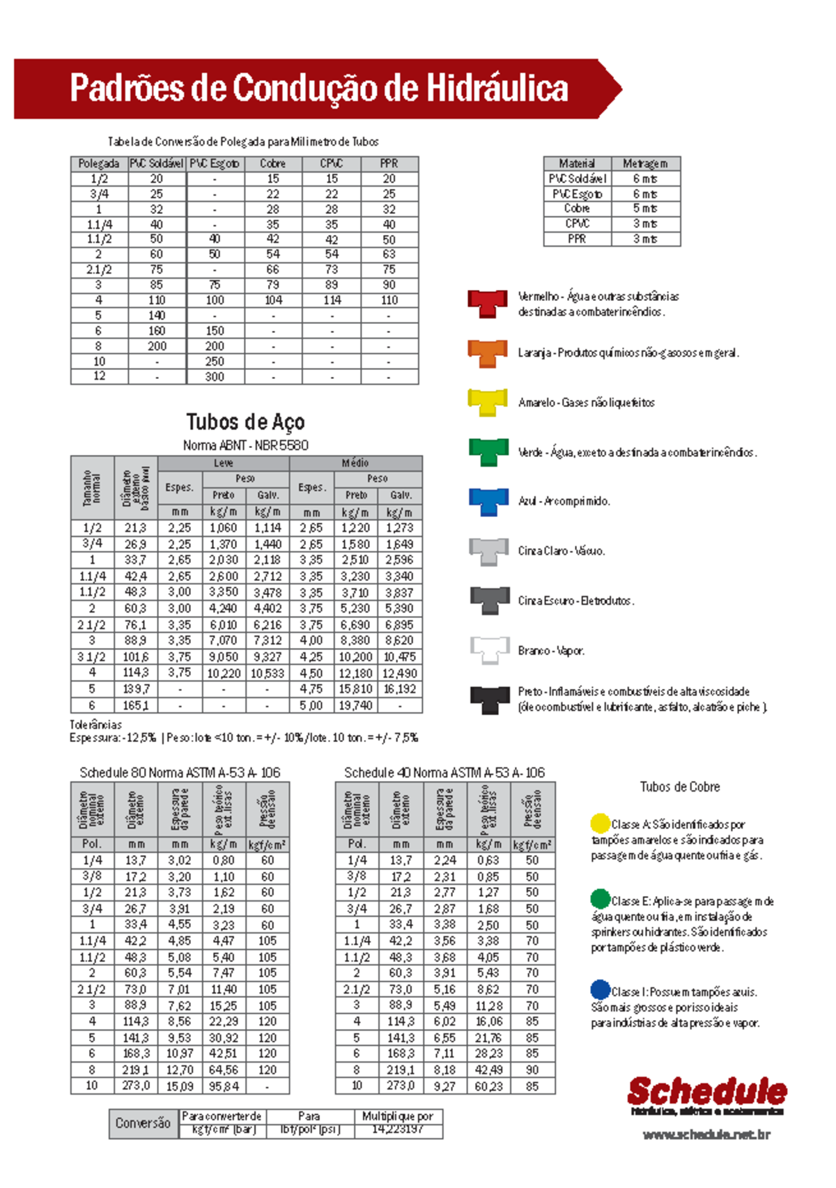 padrão de tubulações de condução de hidraulica, bitolas e cores ...