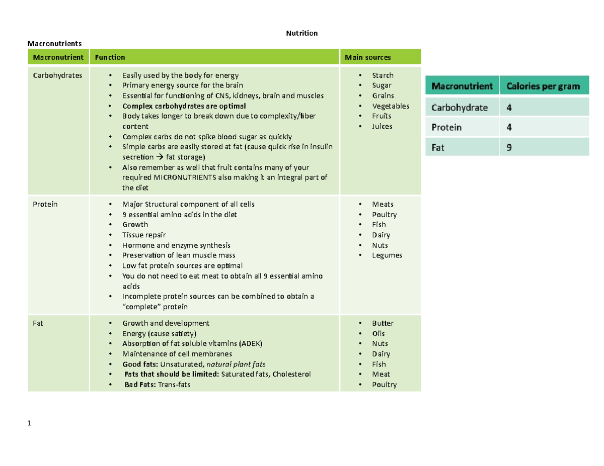 Nutrition summary - Nutrition Macronutrients Macronutrient Function ...