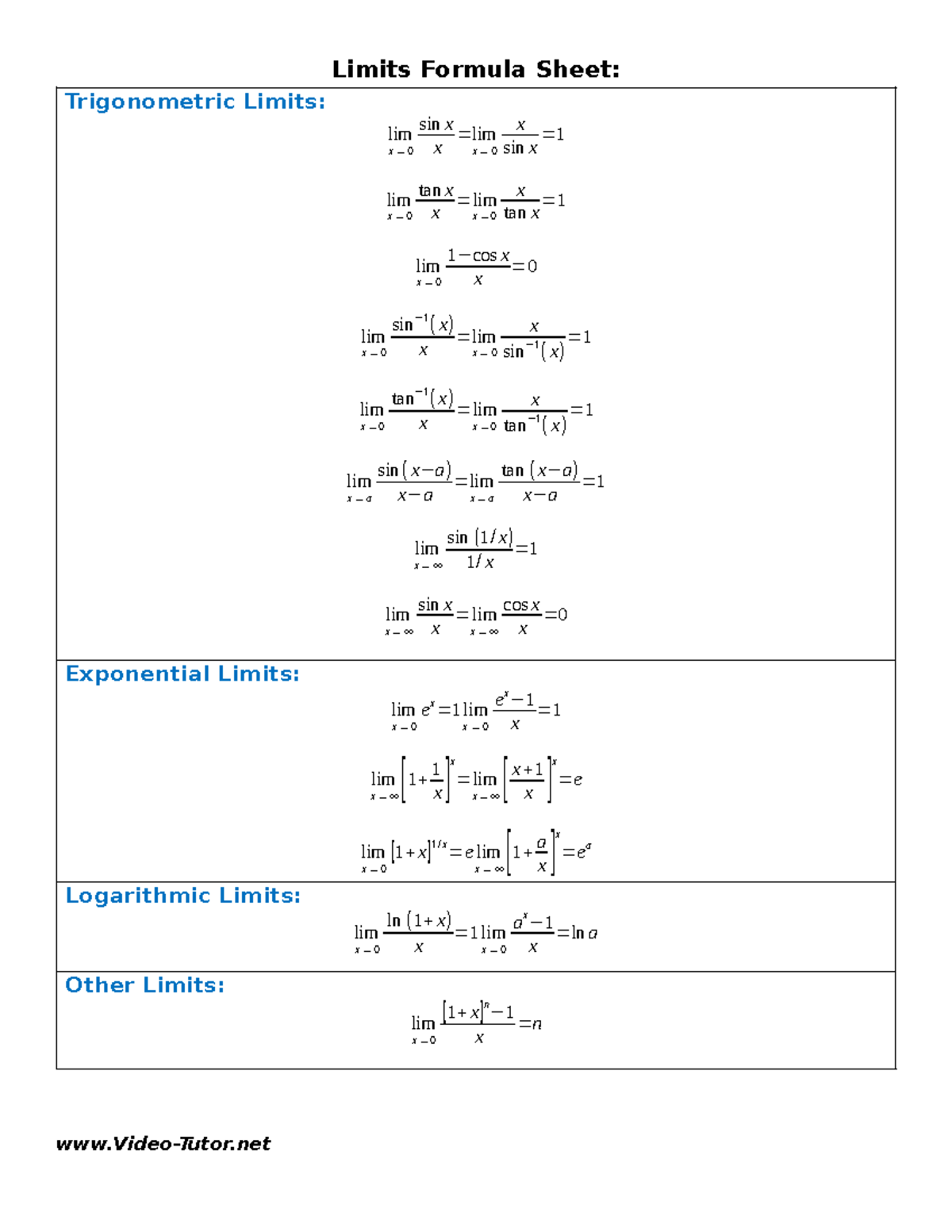 Limits Formula Sheet - Limits Formula Sheet: Trigonometric Limits: lim ...