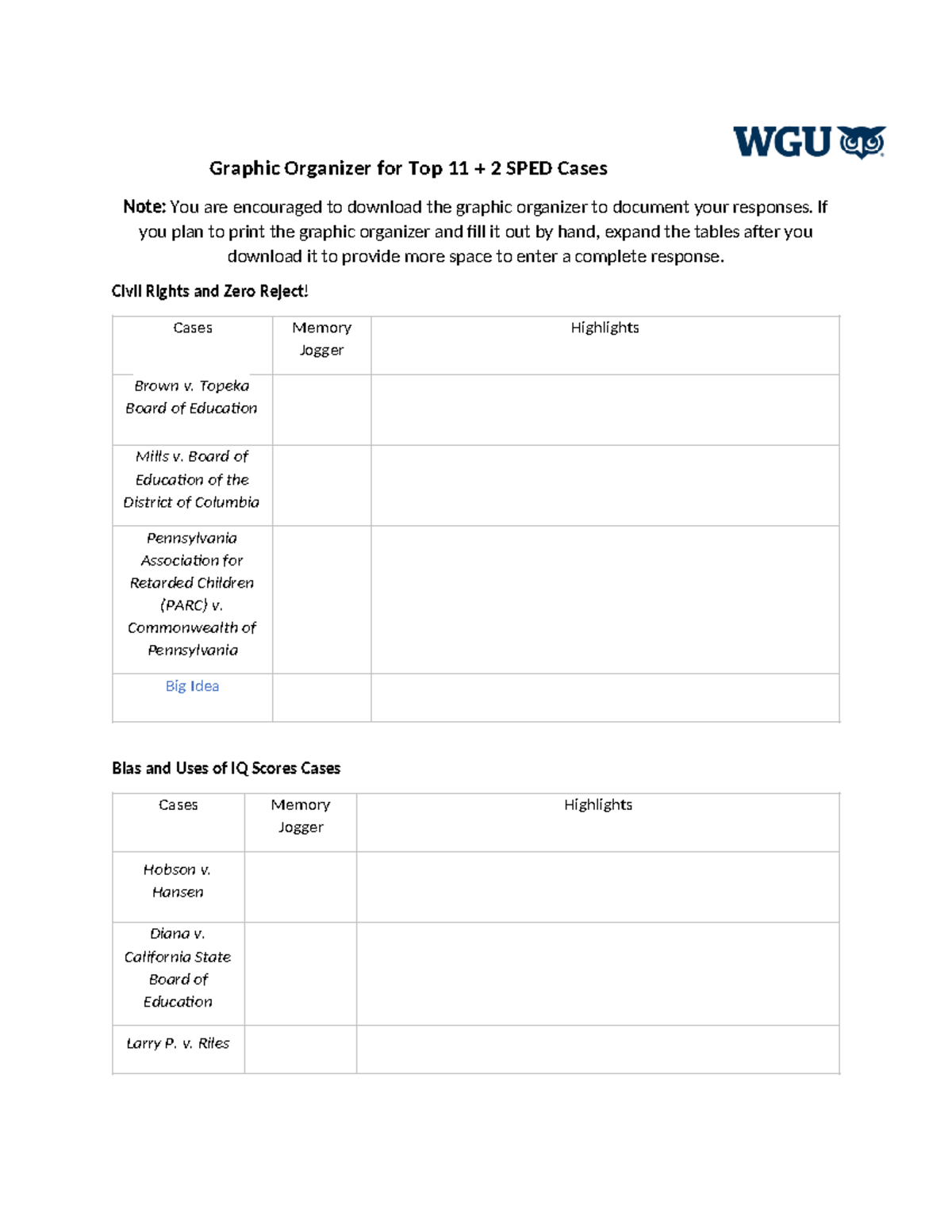 Cases graphic organizer - Graphic Organizer for Top 11 + 2 SPED Cases ...