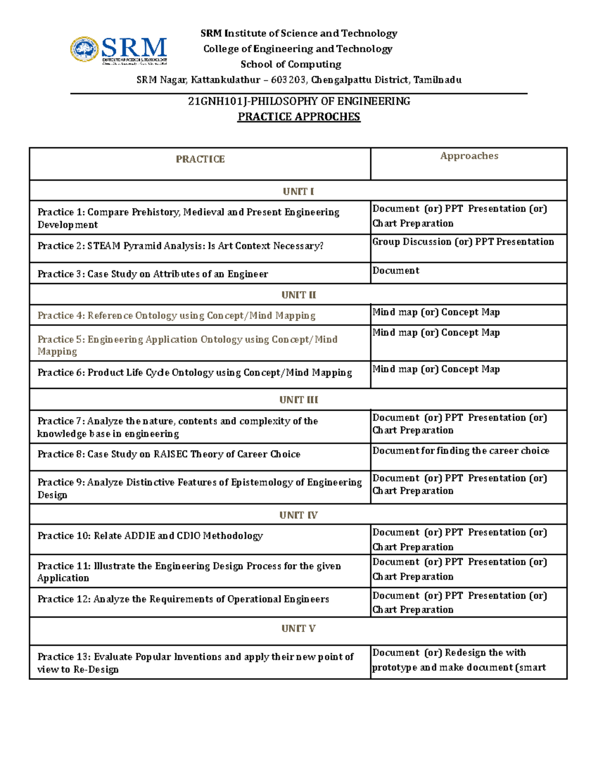 Practice Approaches - SRM Institute of Science and Technology College ...