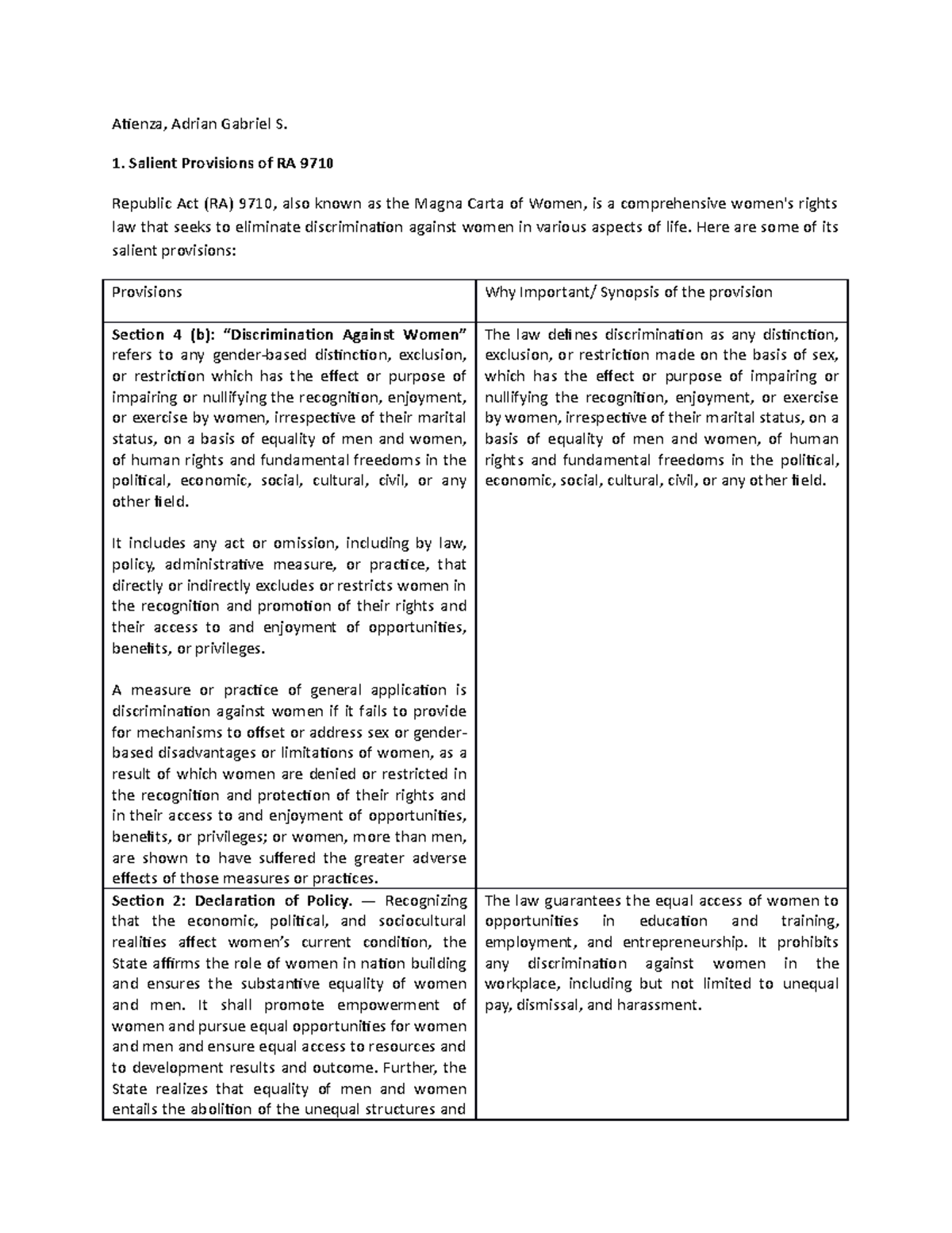 EGAL assignment 1 - Atienza, Adrian Gabriel S. Salient Provisions of RA ...