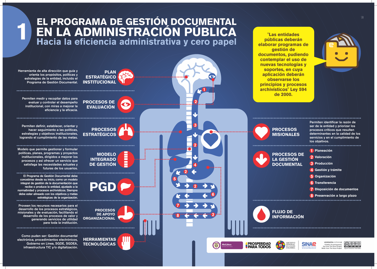 El programa de gestion documental en la administracion publica 1 - PLAN ESTRATÉGICO ...
