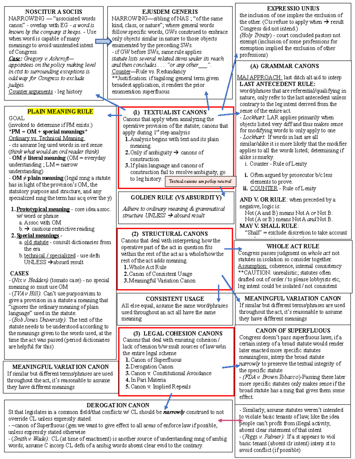 Leg Stat Attack Outline - EXPRESSIO UNIUS the inclusion of one implies ...