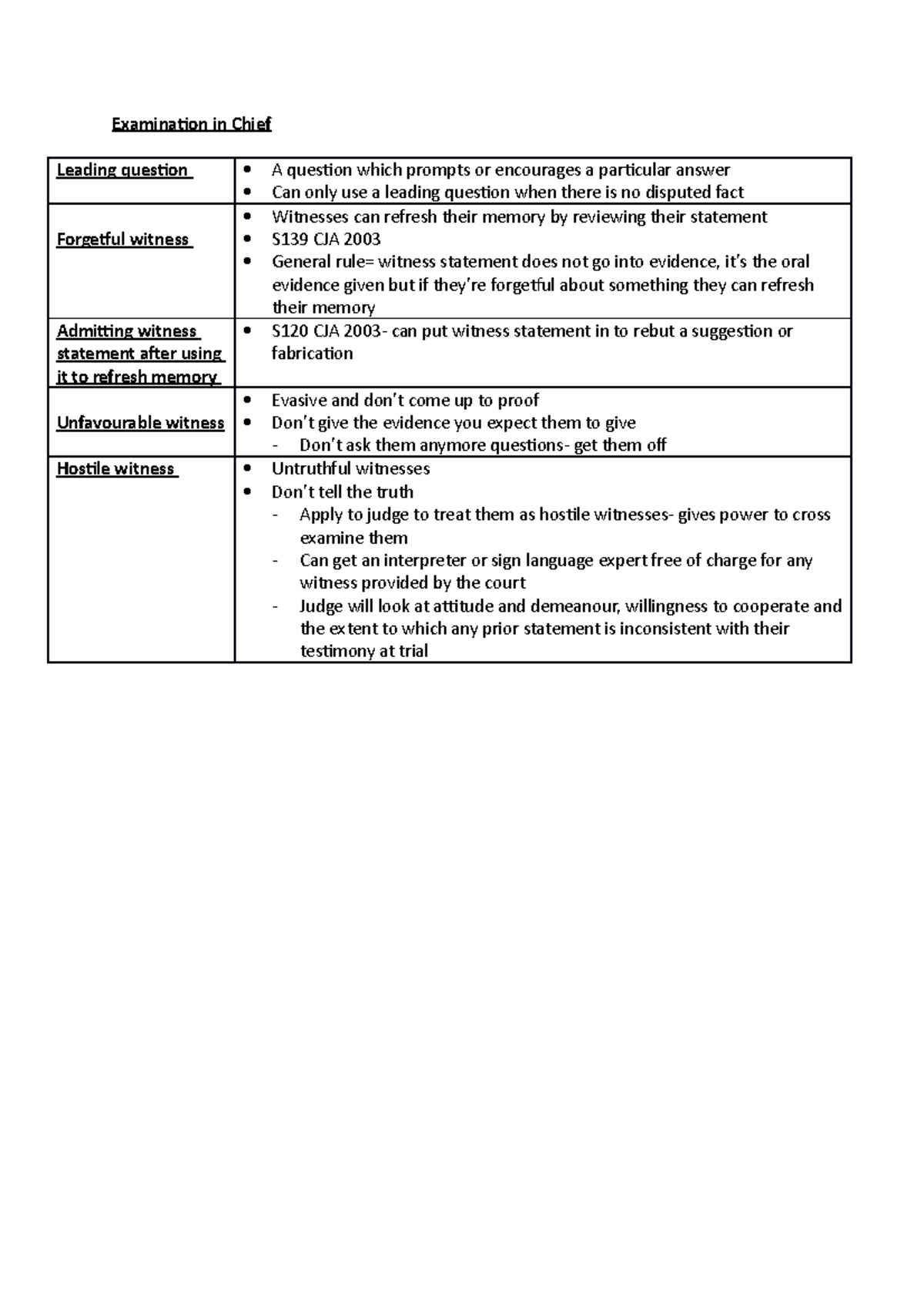 27. examination in chief - Examination in Chief Leading question A ...