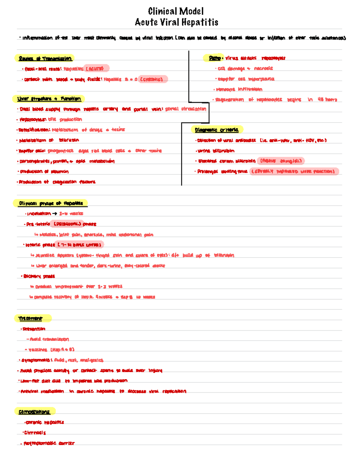 Patho hep - acute viral hepatitis - Clinical Model Acute Viral ...