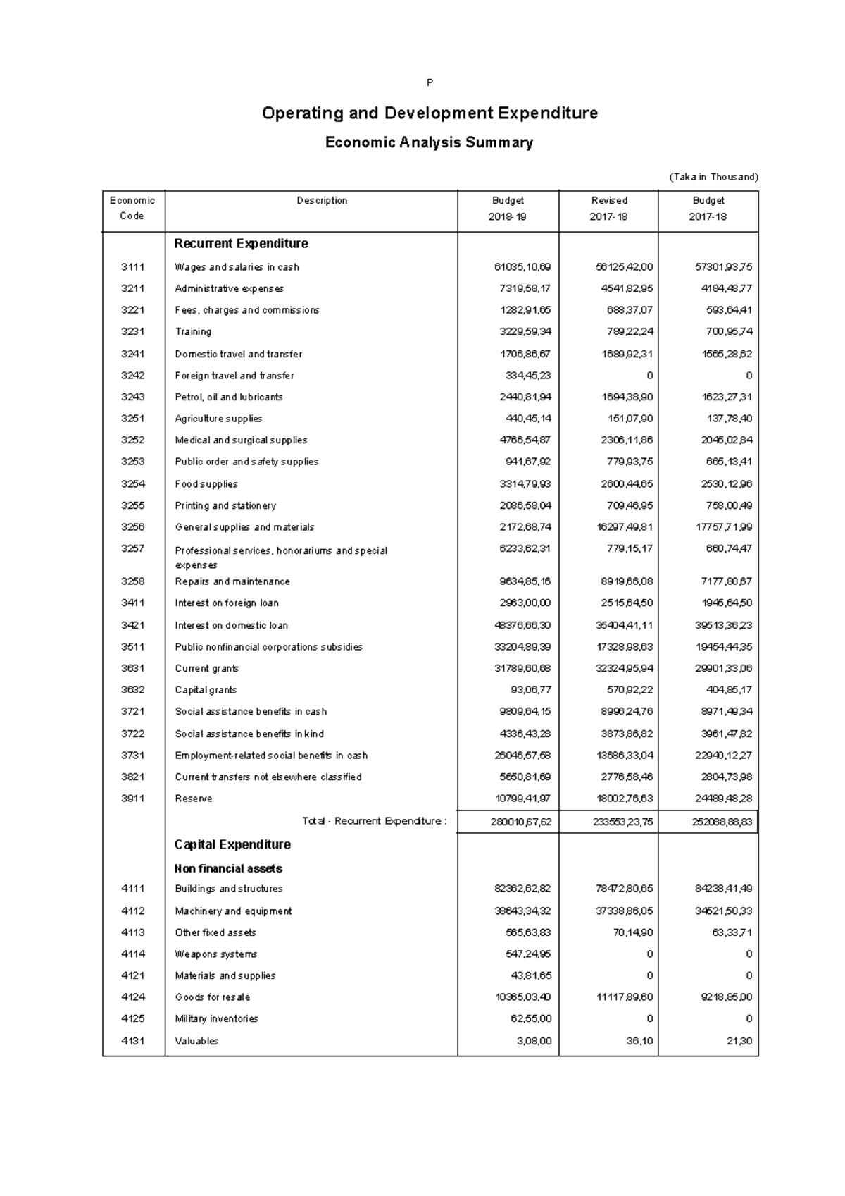 8. Operating & Development Expecditur (Economic analysis summary ...