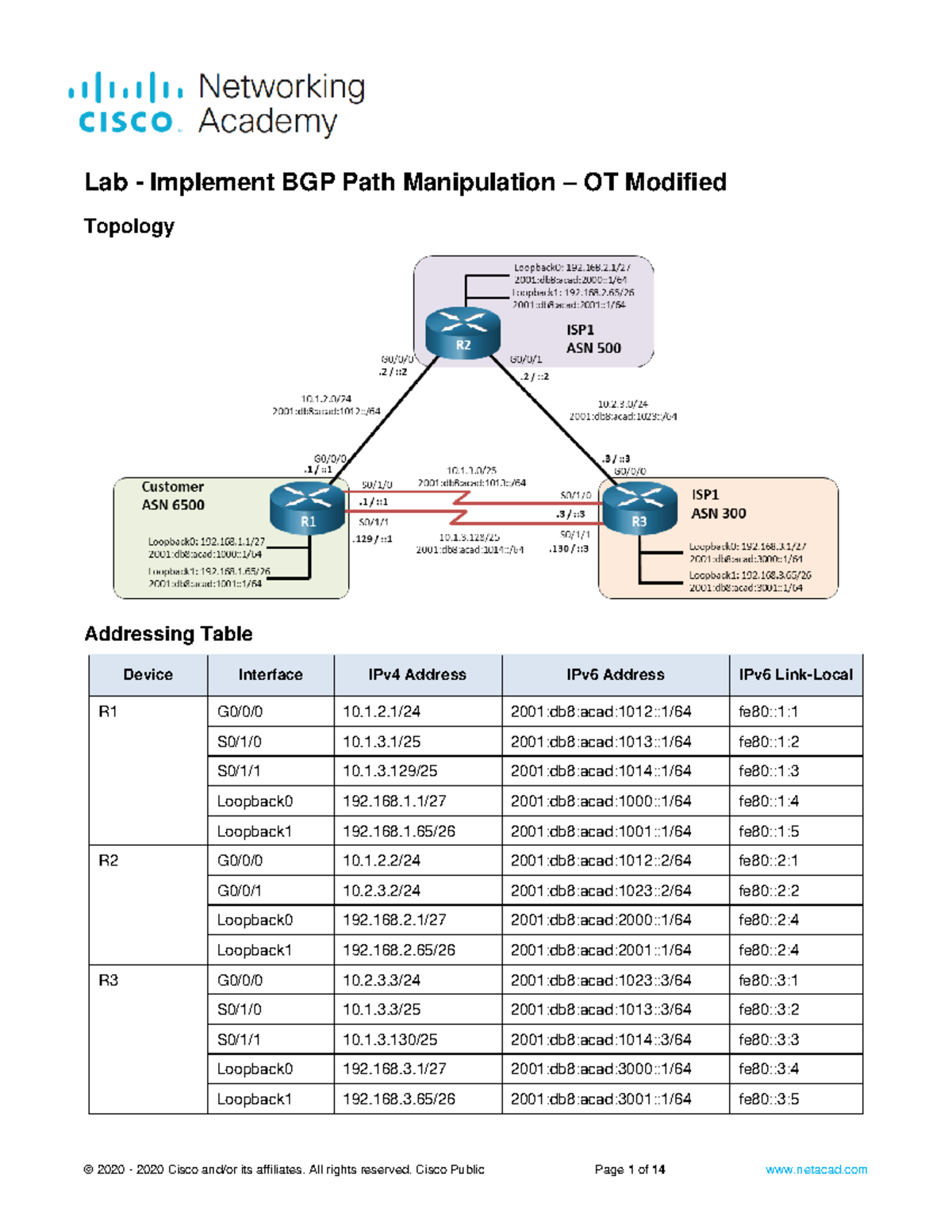 12.1.2 Lab - Implement BGP Path Manipulation - Topology Addressing Table R1 G0/0/0 10.1.2/24 ...