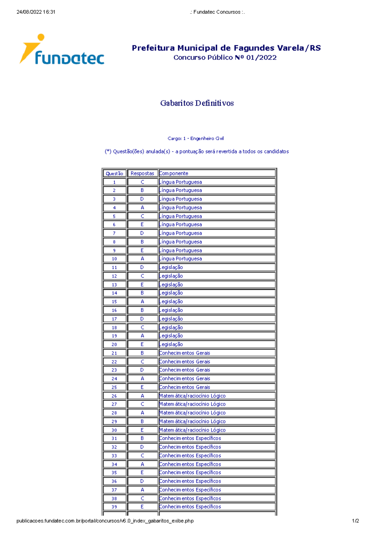 Fundatec Provas E Gabaritos - RETOEDU
