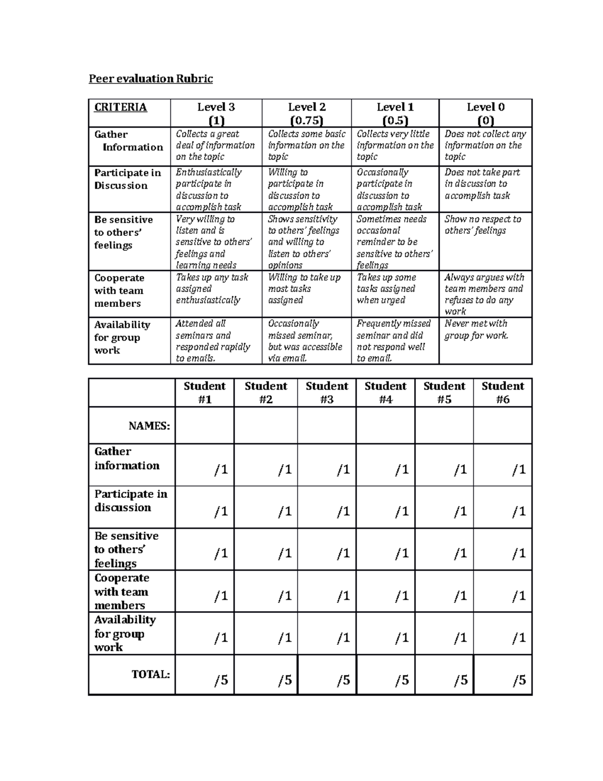 Blank Peer evaluation Rubric for Disease Seminar - Peer evaluation ...
