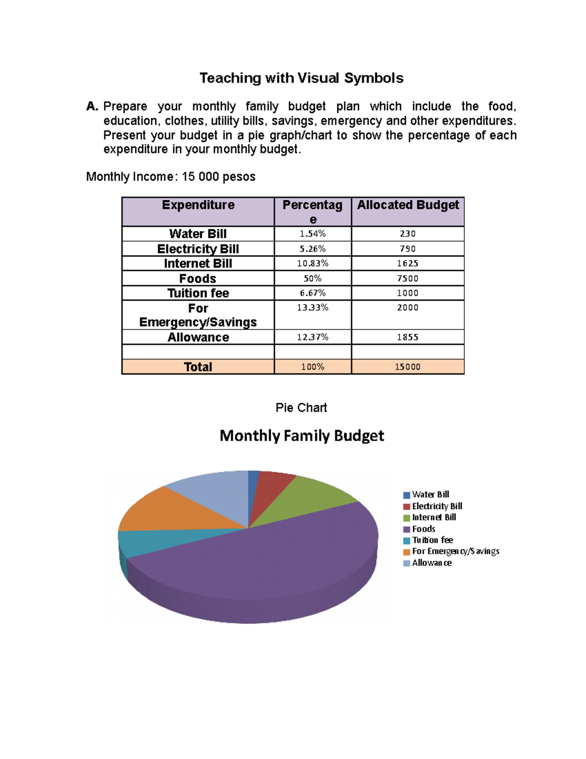 Teaching with Visual Symbols - Prepare your monthly family budget plan ...