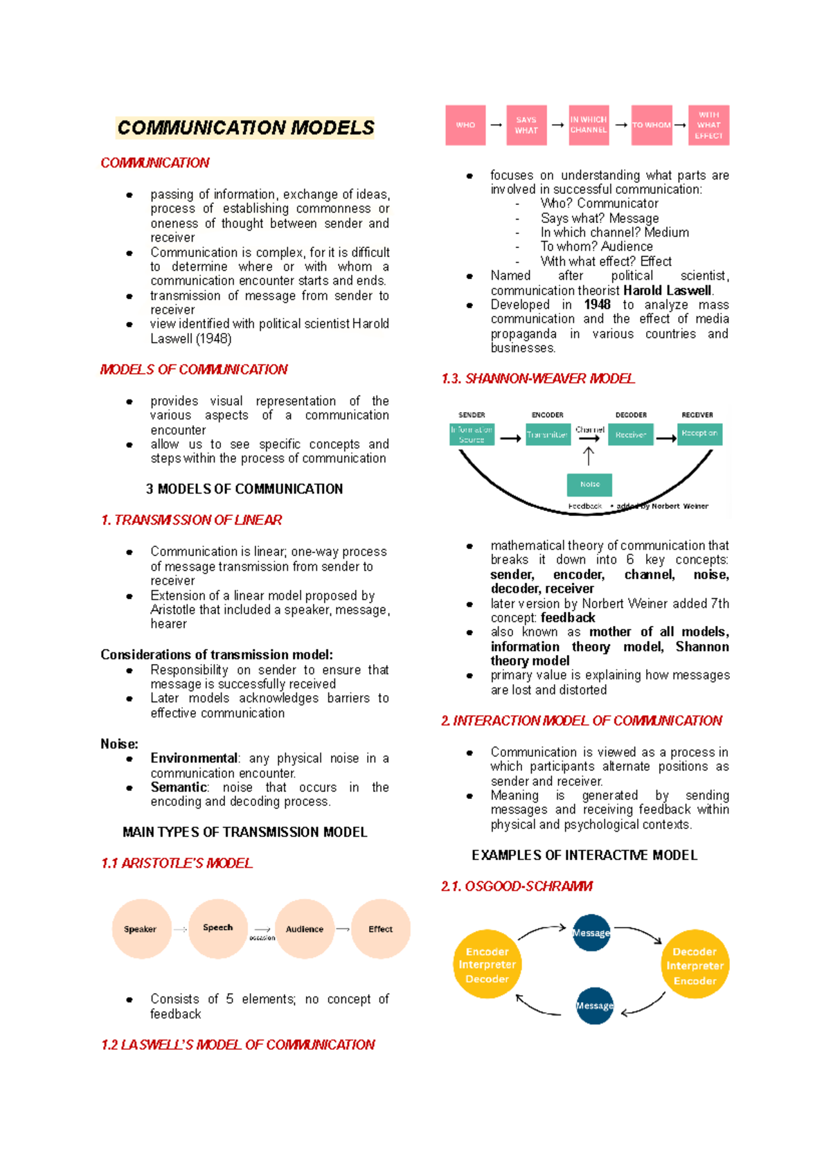 COMM 100 - Final Examination Reviewer - COMMUNICATION MODELS COMMUNICATION passing of ...