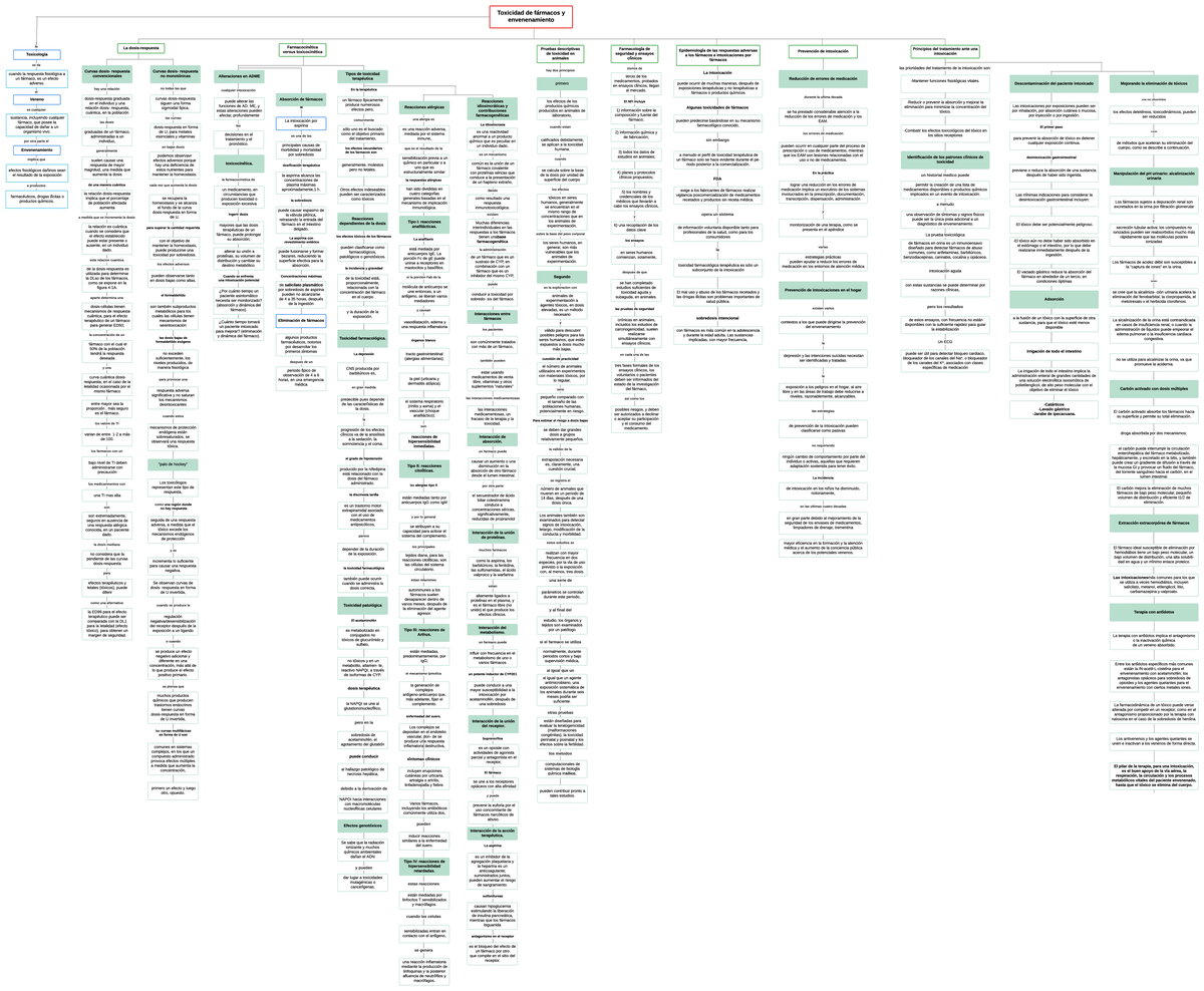 maca conceptual capitulo 52 godman and gilman - La terapia con anti?dotos implica el antagonismo ...