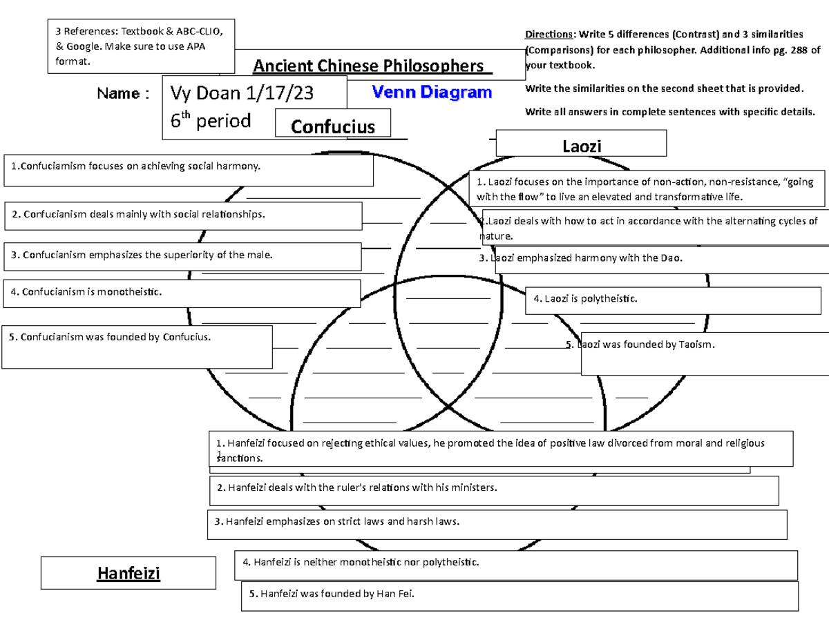 Ancient Chinese Philosophers 3 Ring Venn Diagram (Sources cited at the ...