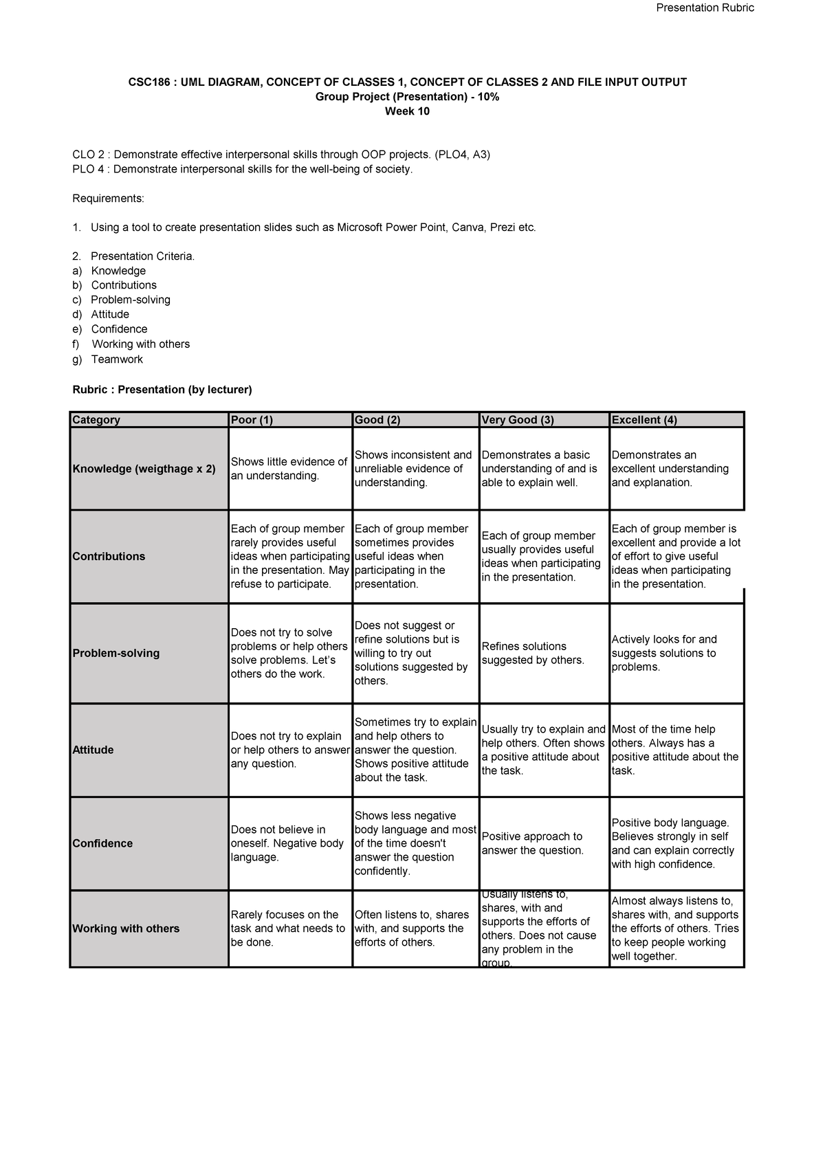 CSC186-Project Rubric March August 2024 presentation - Presentation Rubric Requirements: Using a ...