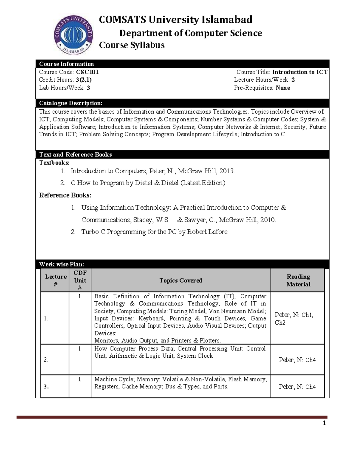 133116904205927185 - ict assignment - COMSATS University Islamabad ...