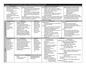 Care plan risk for infection - RECOGNIZE CUES (ASSESSEMENT) These ...