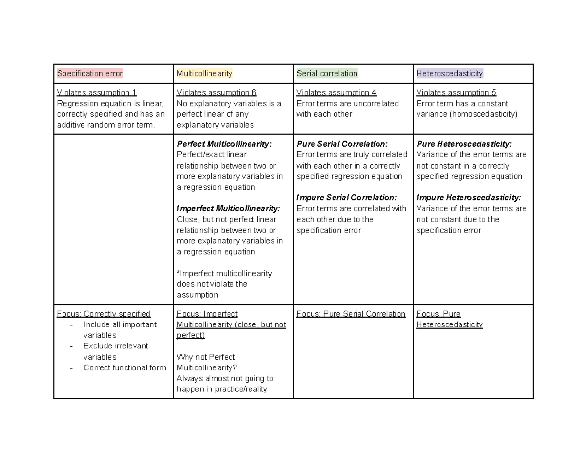 Econometric Problem - Specification error Multicollinearity Serial ...