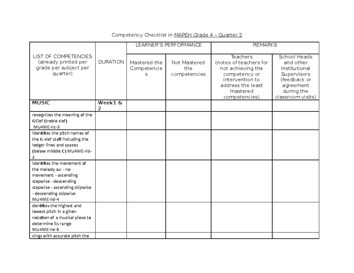 Competency Checklist in Mapeh Grade 4 Quarter 2 New - Competency ...