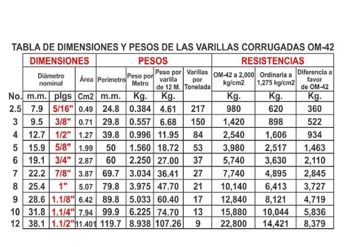 Documento sin título - Tabla de varillas - proyecto arquitectónico 1 ...