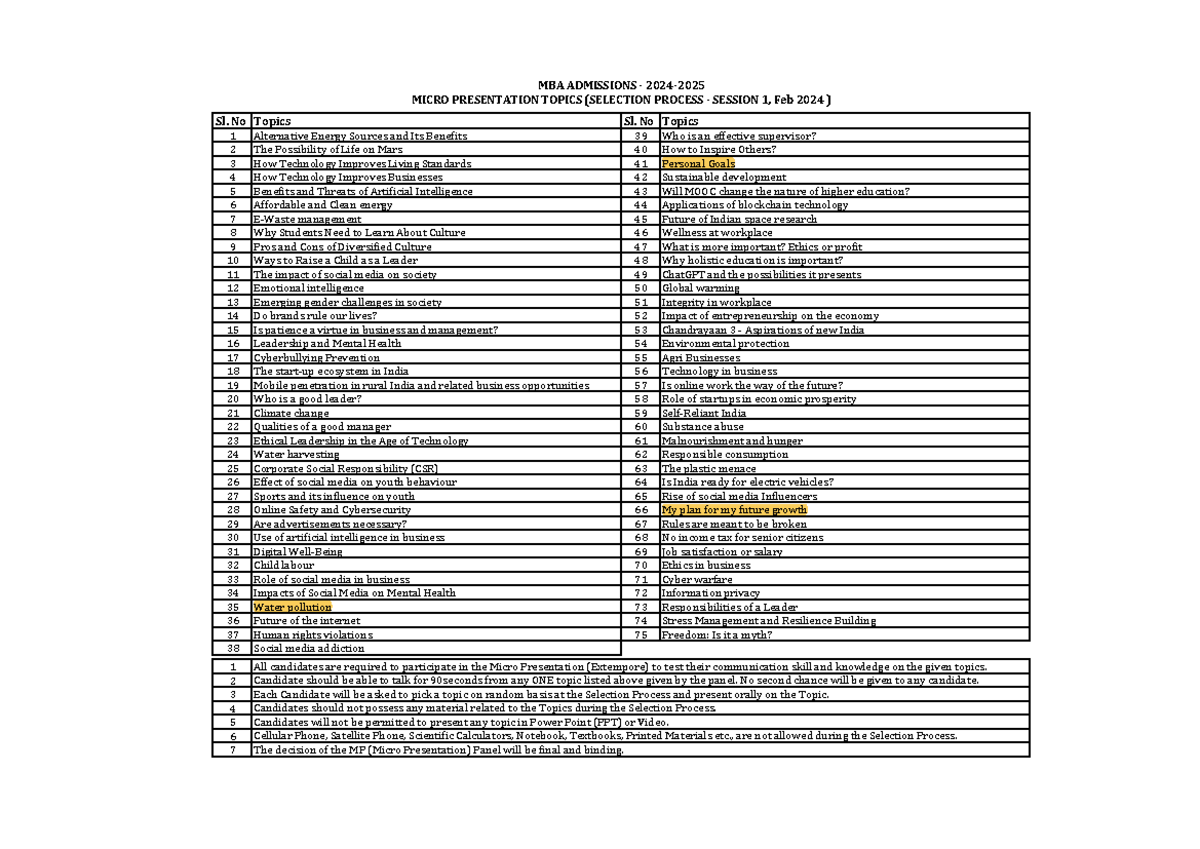 MP Topics-2024-25 Session - I - Sl. No Topics Sl. No Topics 1 ...