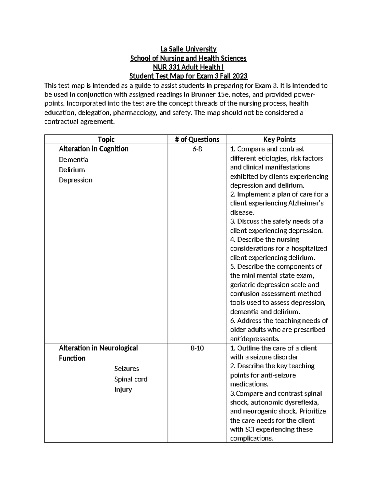 New Med surg 331E test map exam 3 - La Salle University School of ...
