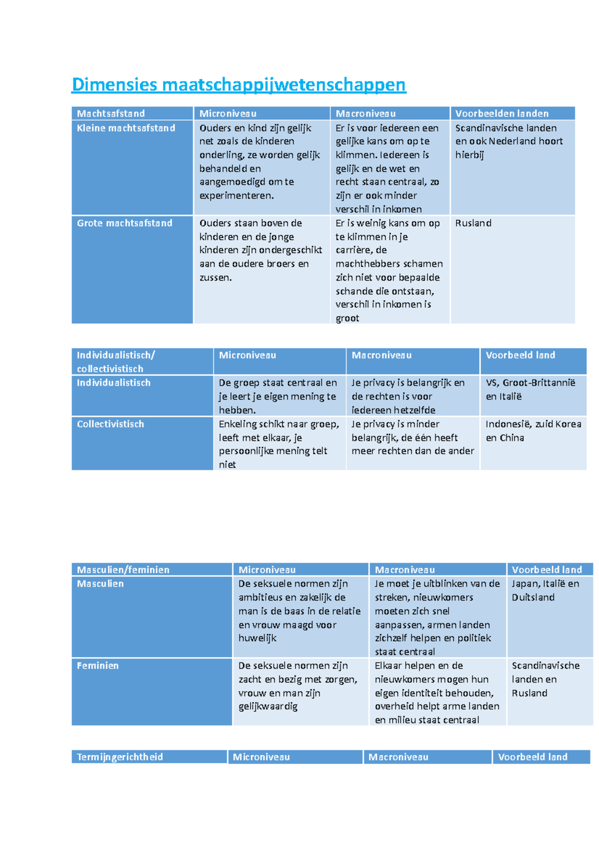 Dimensies - Er is voor iedereen een gelijke kans om op te klimmen ...
