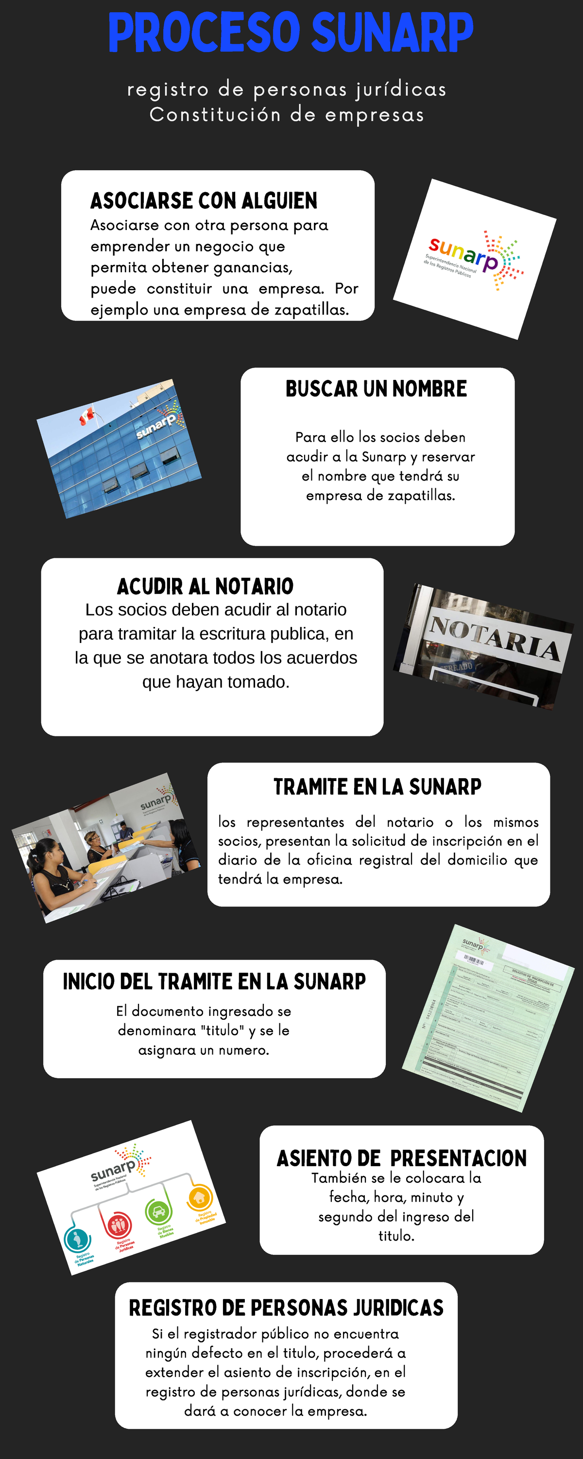 Infografía . Proceso Sunarp - Proceso SUNARP registro de personas jurídicas Constitución de ...