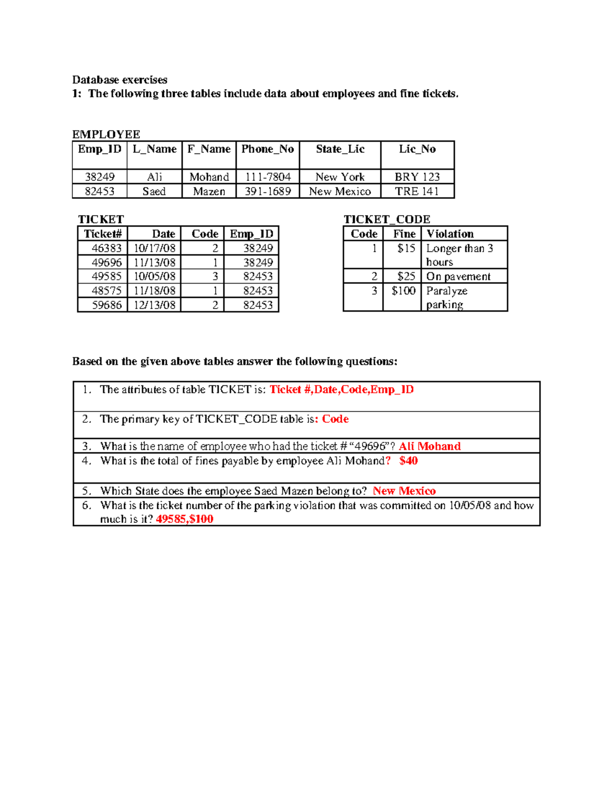 Database Exercise Modelanswers - Database exercises 1: The following three tables include data ...