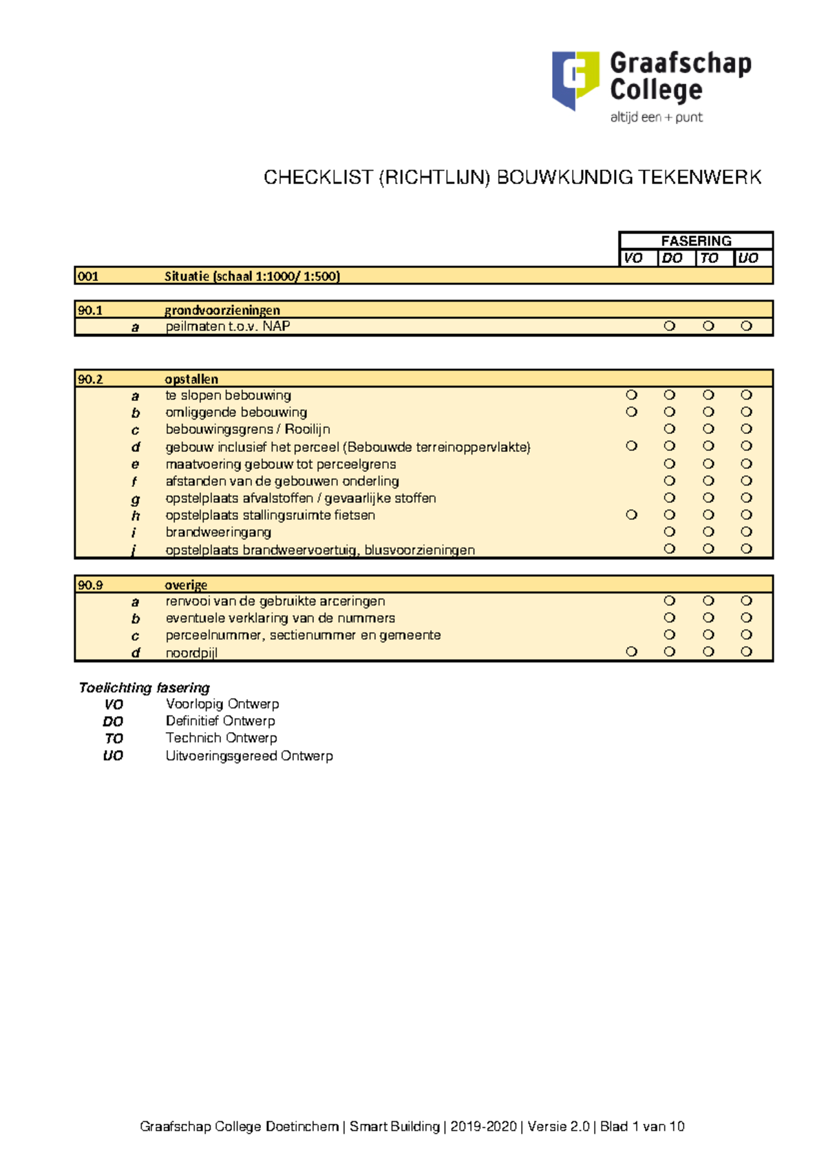 GC checklist tekenwerk v2 - VO DO TO UO 001 Situatie (schaal 1:1000/ 1: ...