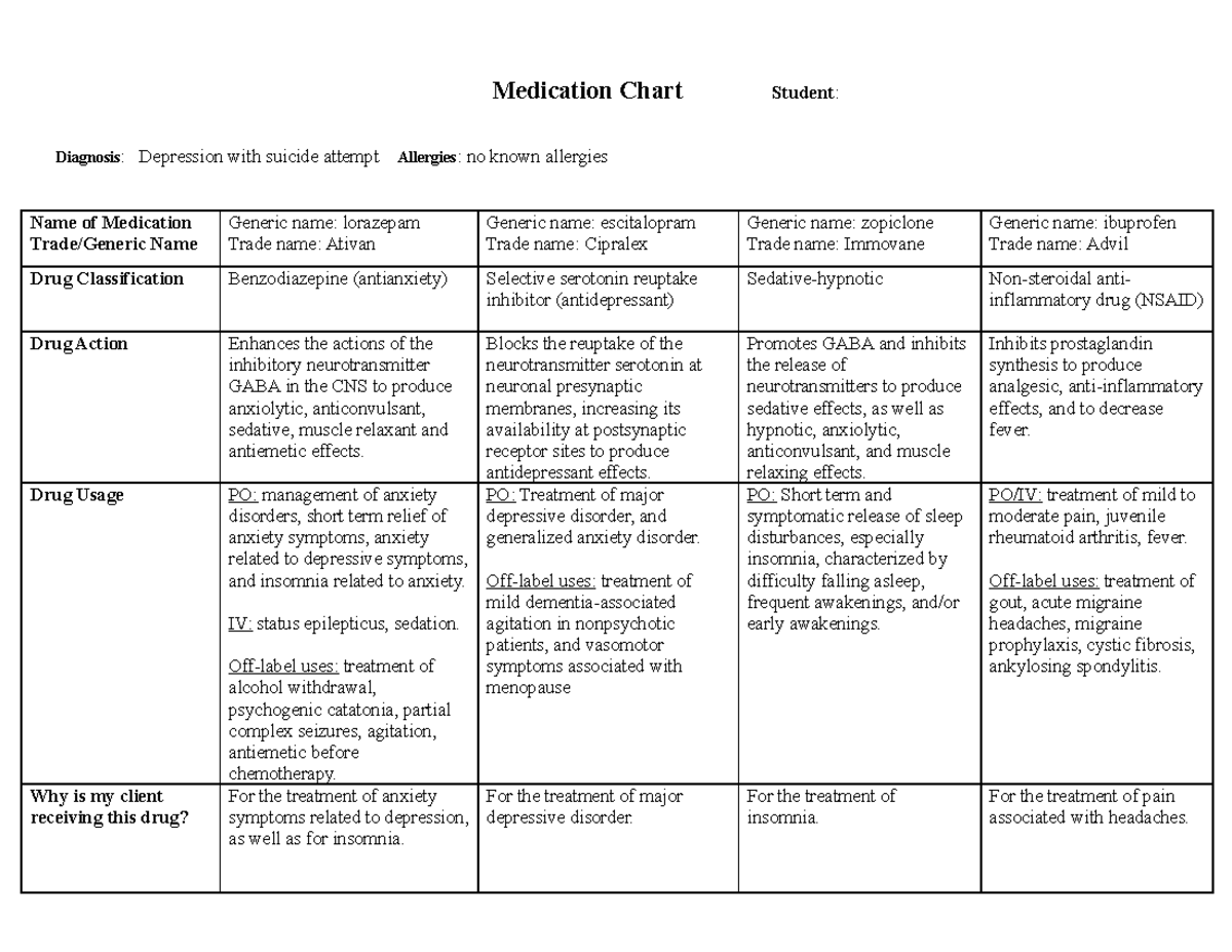 Medication Chart - Summary Mental Health Nursing - Medication Chart ...