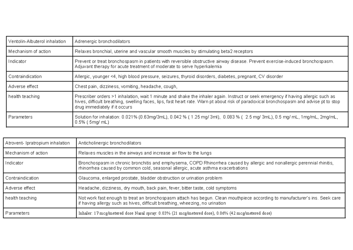 Week 9 drug card - Ventolin-Albuterol inhalation Adrenergic ...