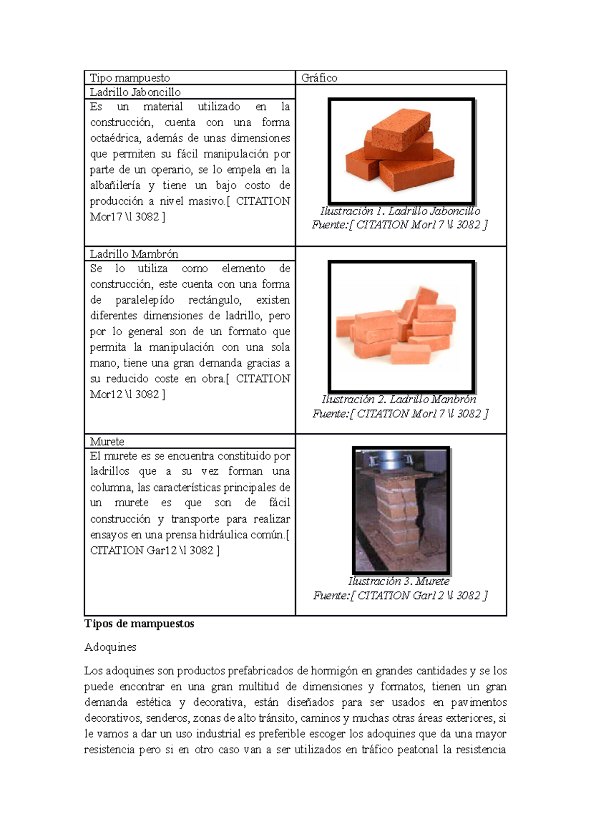 Tipos DE Mapuestos - Tipo mampuesto Gráfico Ladrillo Jaboncillo ...