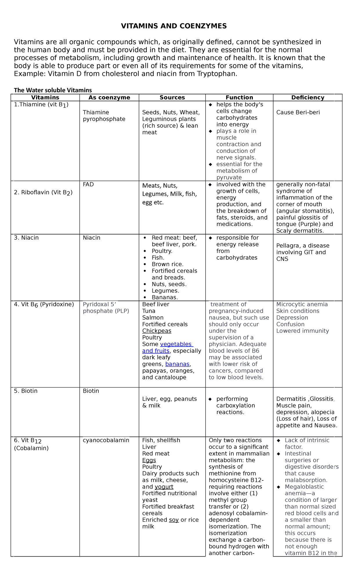 Vitamins AND Coenzymes - VITAMINS AND COENZYMES Vitamins are all ...