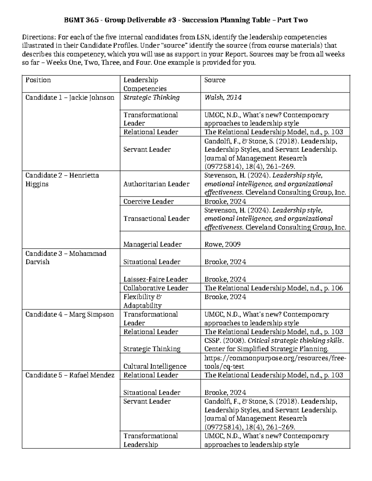Succession Planning Table Part Two - BGMT 365 - Group Deliverable #3 ...