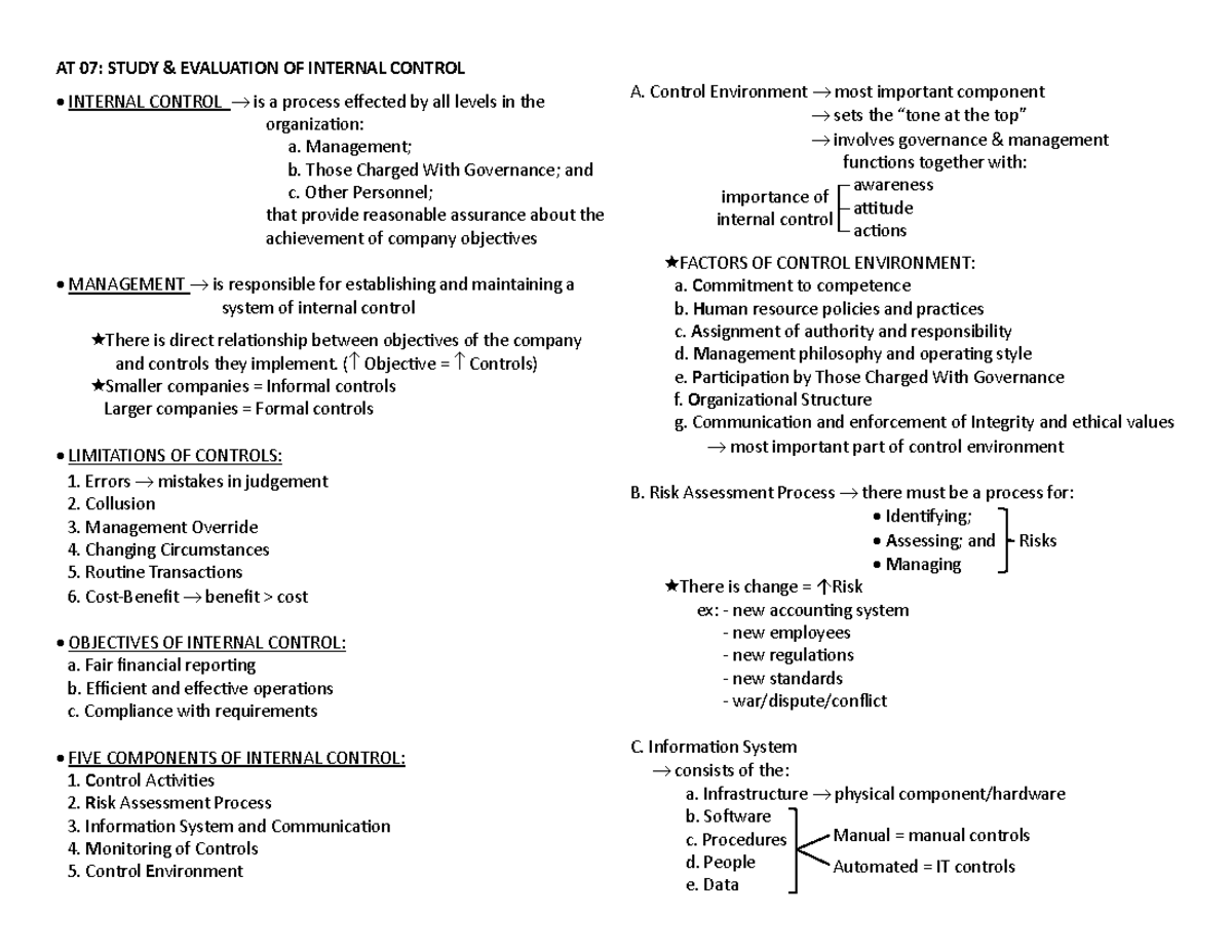AT 07 - Study & Evaluation OF Internal Control - AT 07: STUDY ...