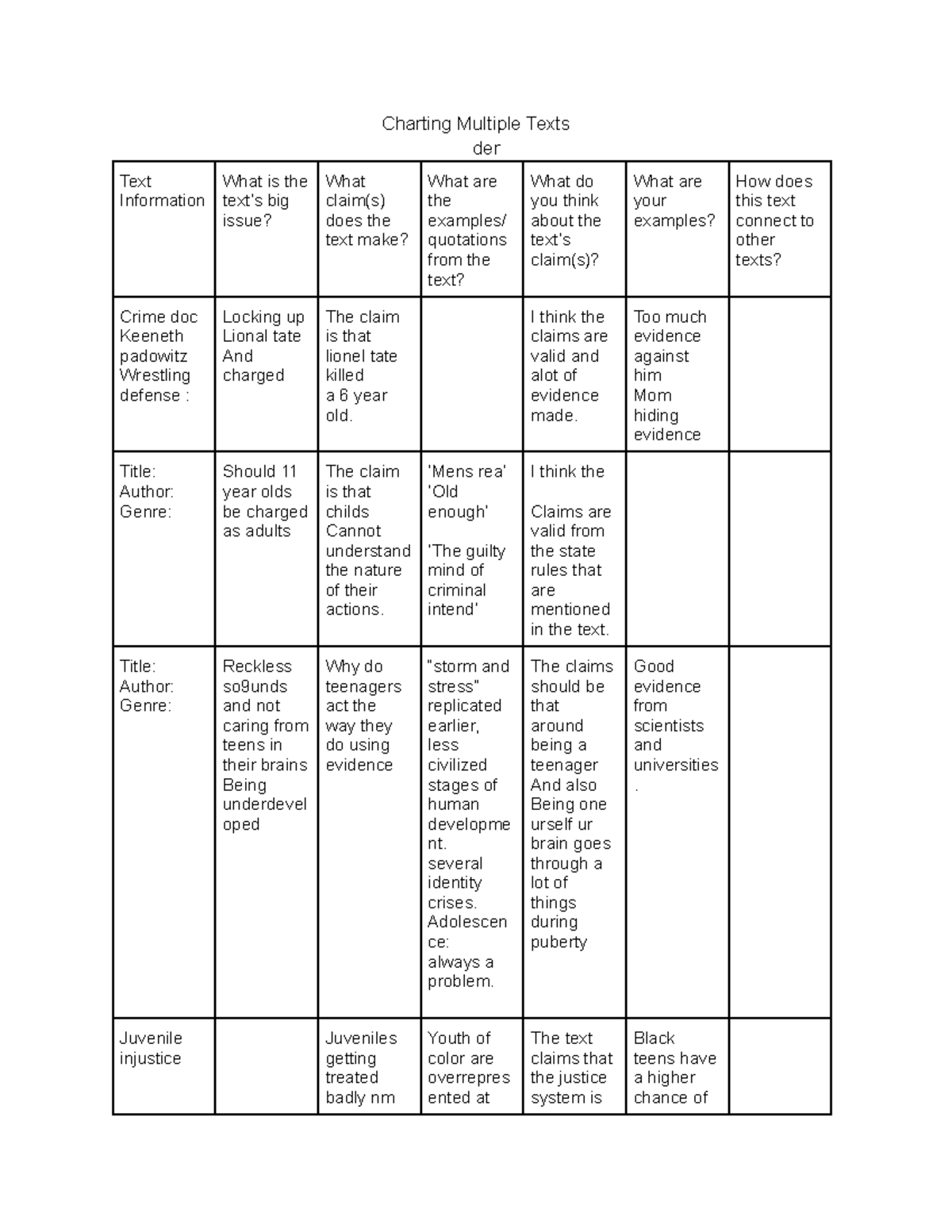 Copy of Charting Multiple Texts - Charting Multiple Texts der Text Information What is the text ...
