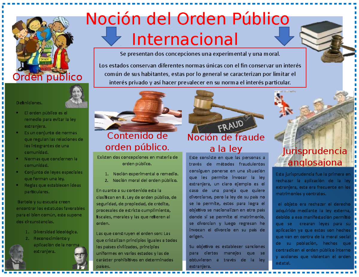 Infografia b2 internacional privado para Karlita - Noción del Orden Público Internacional Se ...