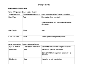 Bsn curriculum nov22 grid - 12-160041 ©2022 Chamberlain University LLC ...
