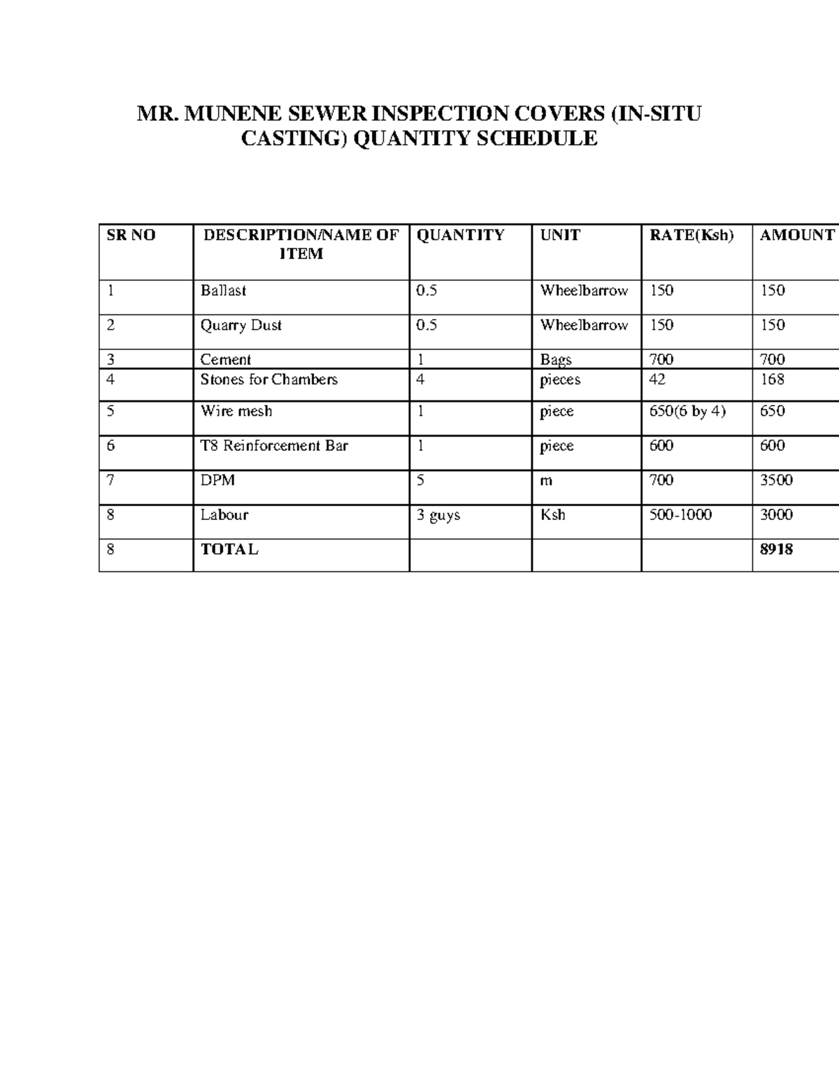 BOQ for IN-SITU Covers - FYI - Bsc.Civil Engineering - MR. MUNENE SEWER ...