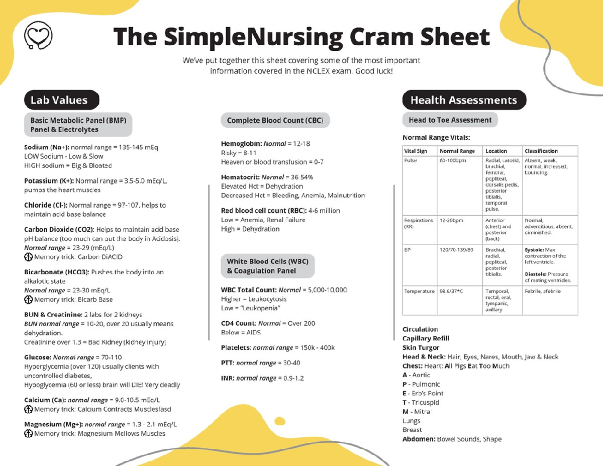 Nclex CRAM Sheet - The SimpleNursing Cram Sheet put together this sheet ...