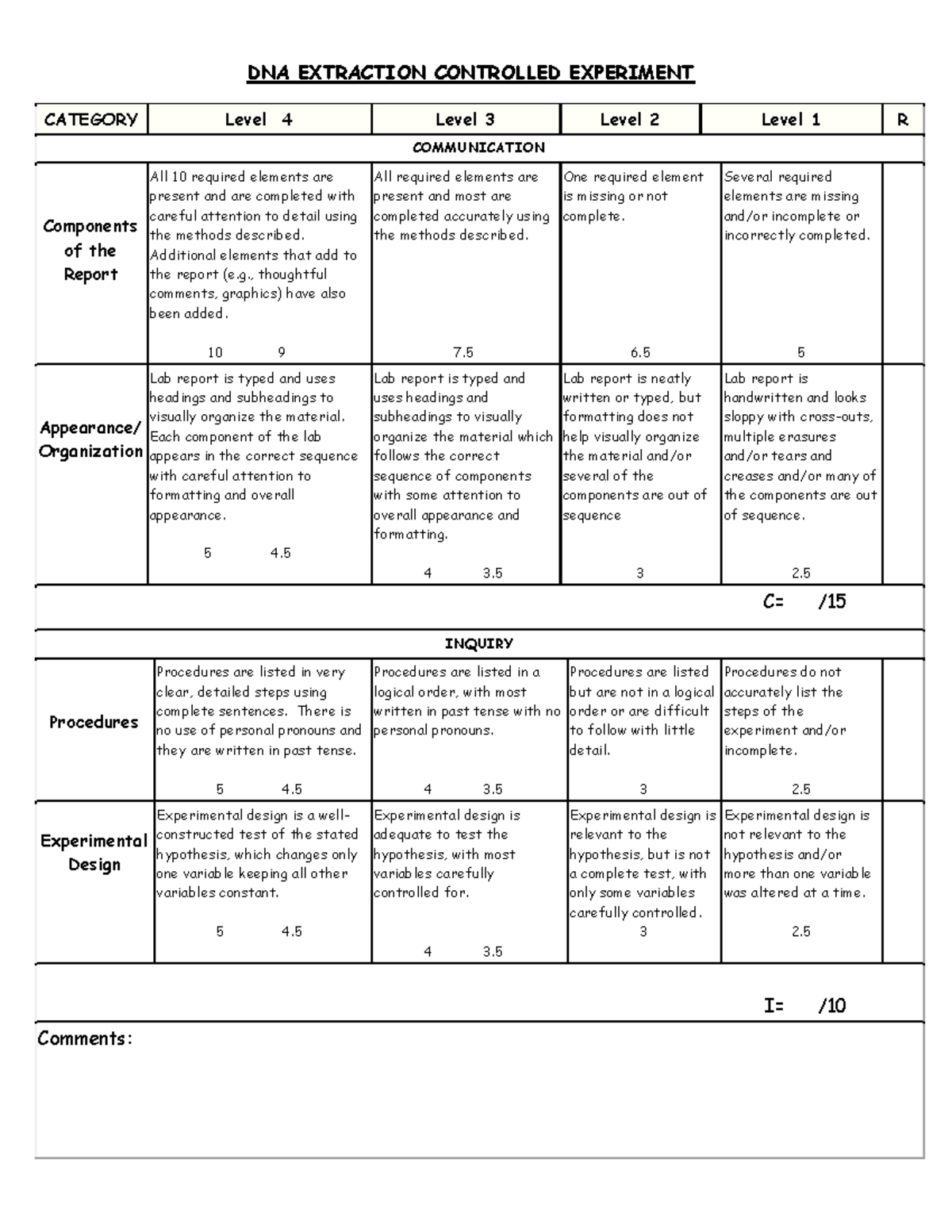 DNA Extraction Rubric - Rhuejjejhejwkjwjw - DNA EXTRACTION CONTROLLED ...