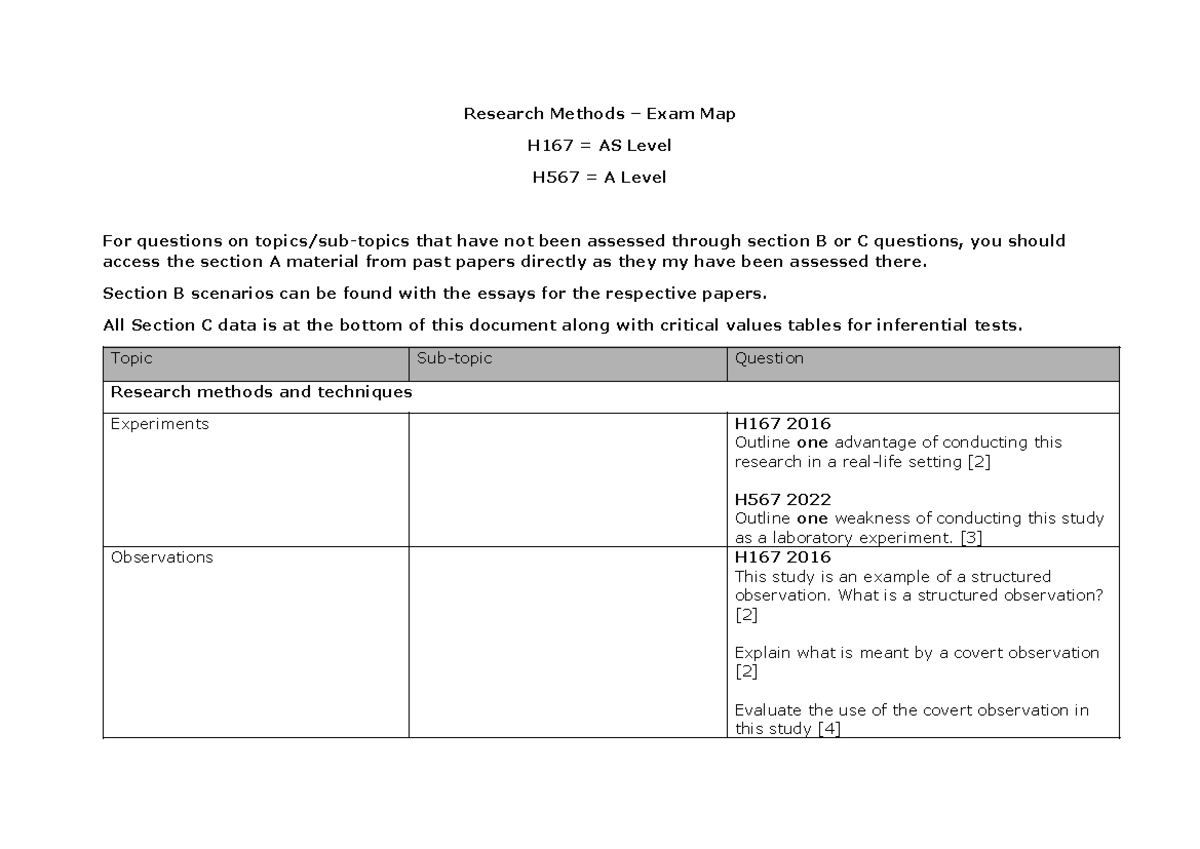 Research Methods Exam Map - Research Methods – Exam Map H167 = AS Level ...