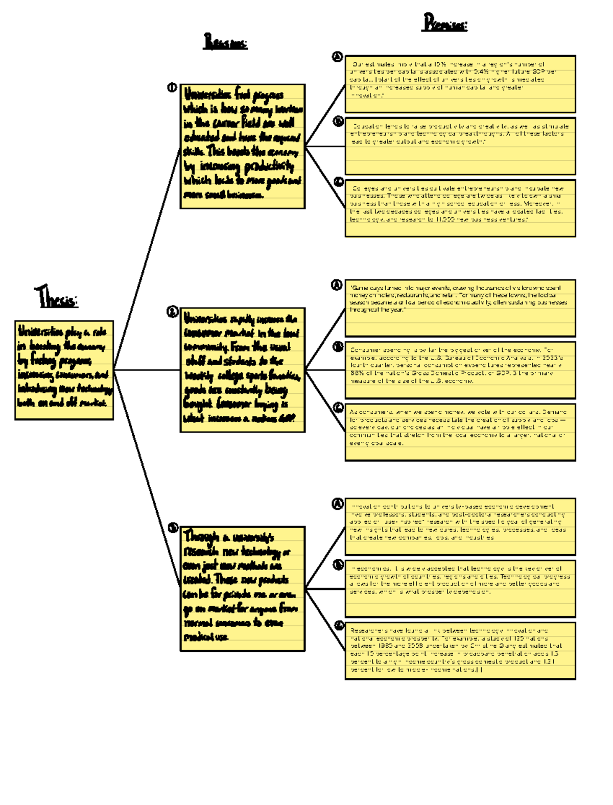 Argument Map - Premises Reasons A Universitiesfuelprogress ...