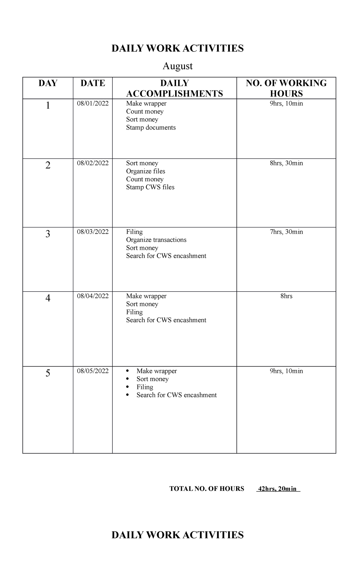 Daily-WORK- Activities - DAILY WORK ACTIVITIES August DAY DATE DAILY ...