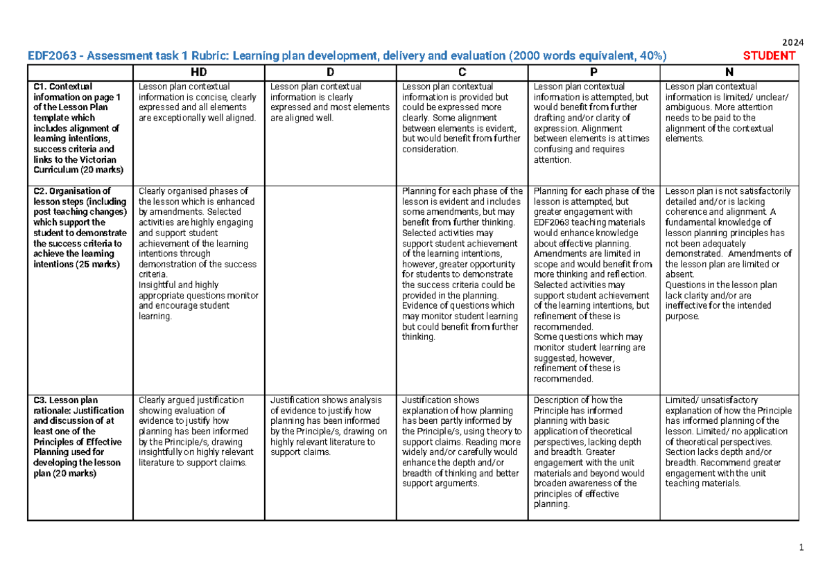 AT1 Rubrics ( Student) - Tute rubric - 2024 1 EDF 2063 - Assessment ...