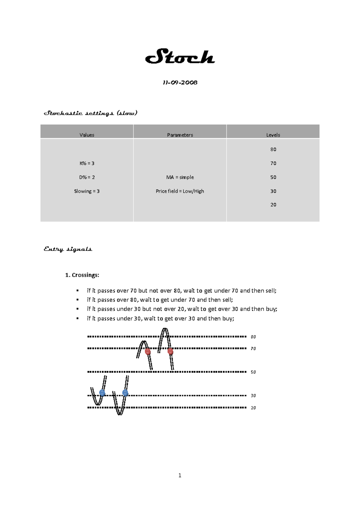 Stoch 11-09-08 update - notes - Stoch 11-09- Stochastic settings (slow ...