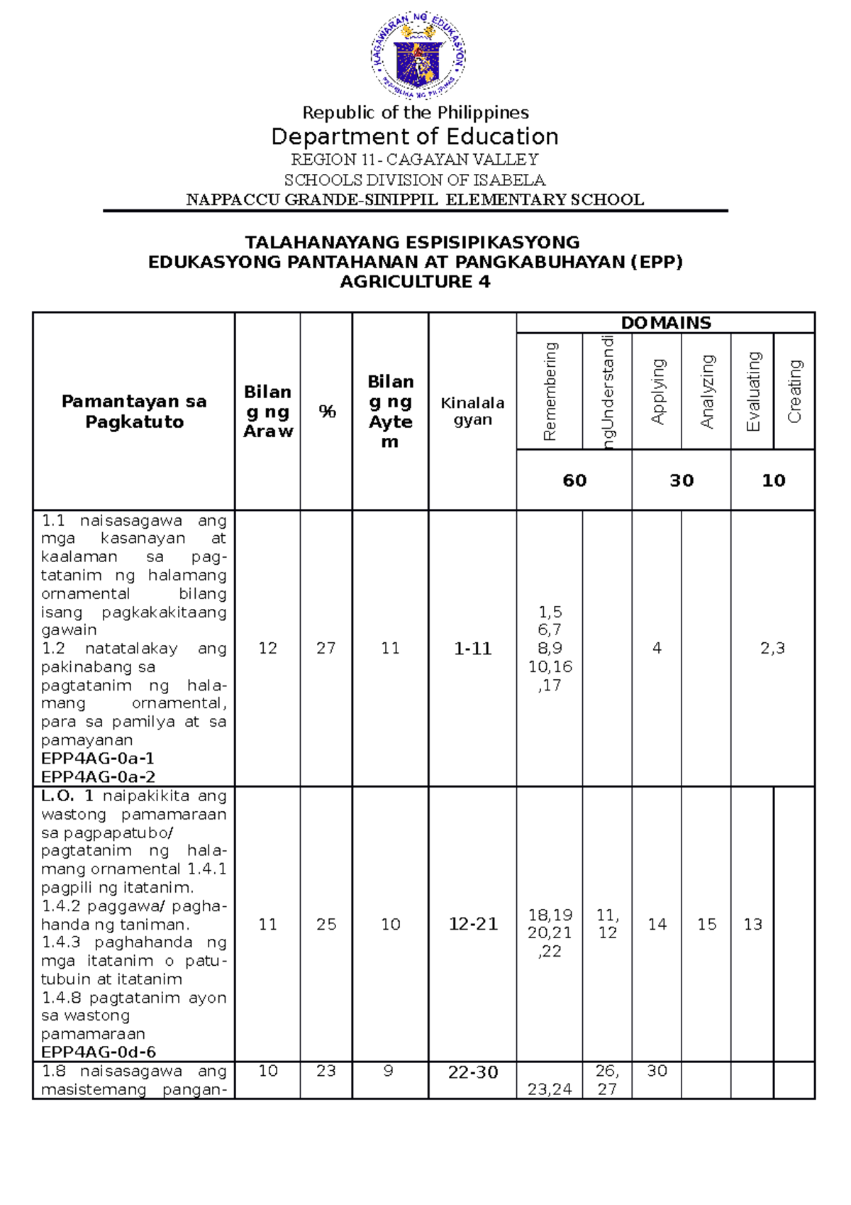 EPP 4-AGRI 1st PT with Test Questions and TOS Final - Republic of the ...