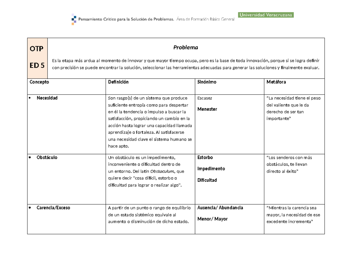 ED04 - OTP ED 5 Problema Es la etapa más ardua al momento de innovar y ...