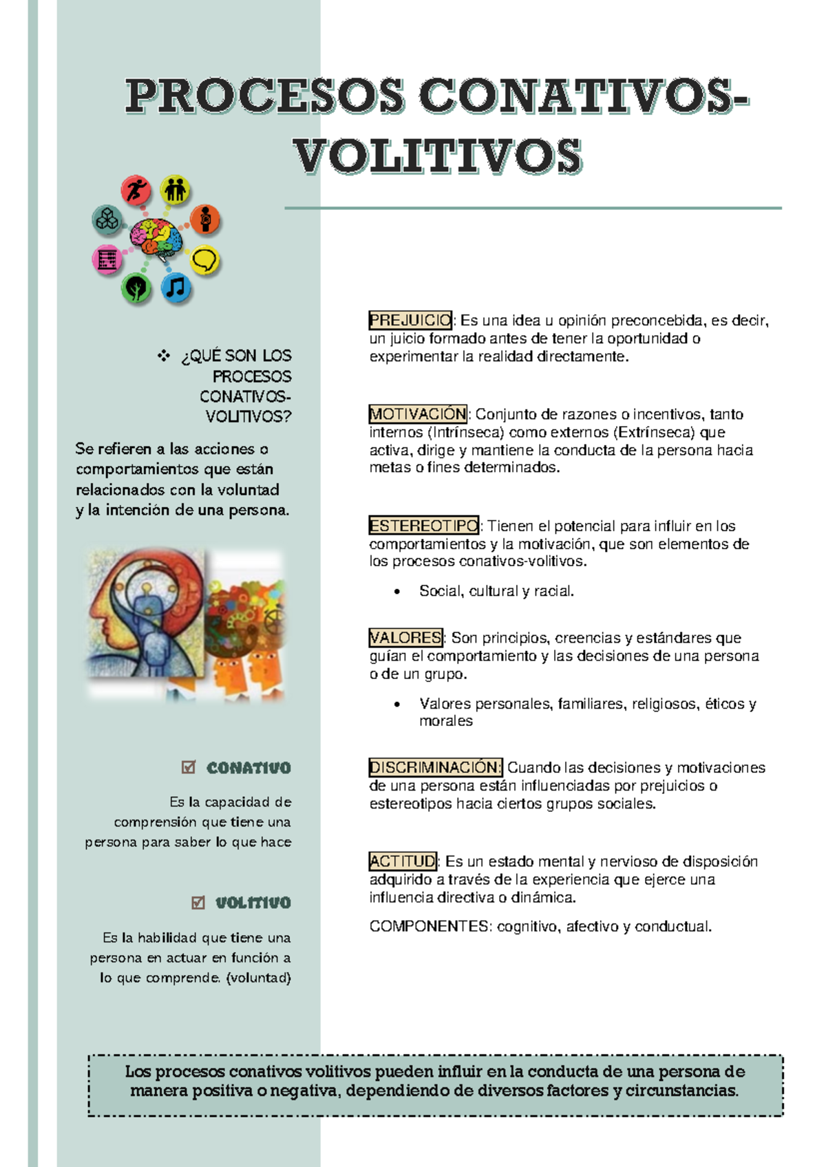 HOJA Resumen - ¿QUÉ SON LOS PROCESOS CONATIVOS- VOLITIVOS? Se refieren ...